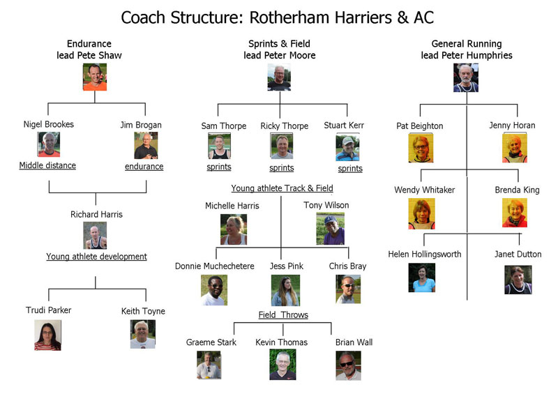 RHAC2018 coach structure